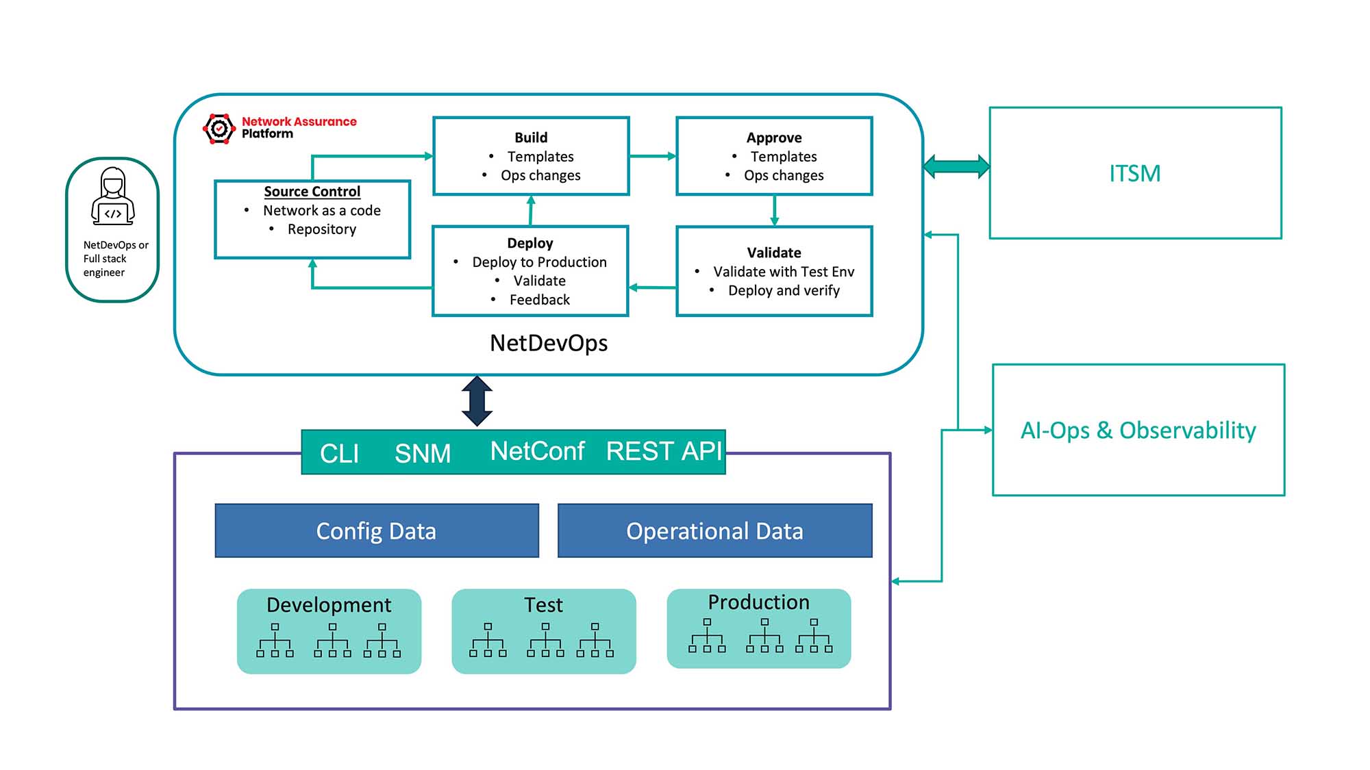 Adopting Automation the DevOps Way for Enterprises | Microland