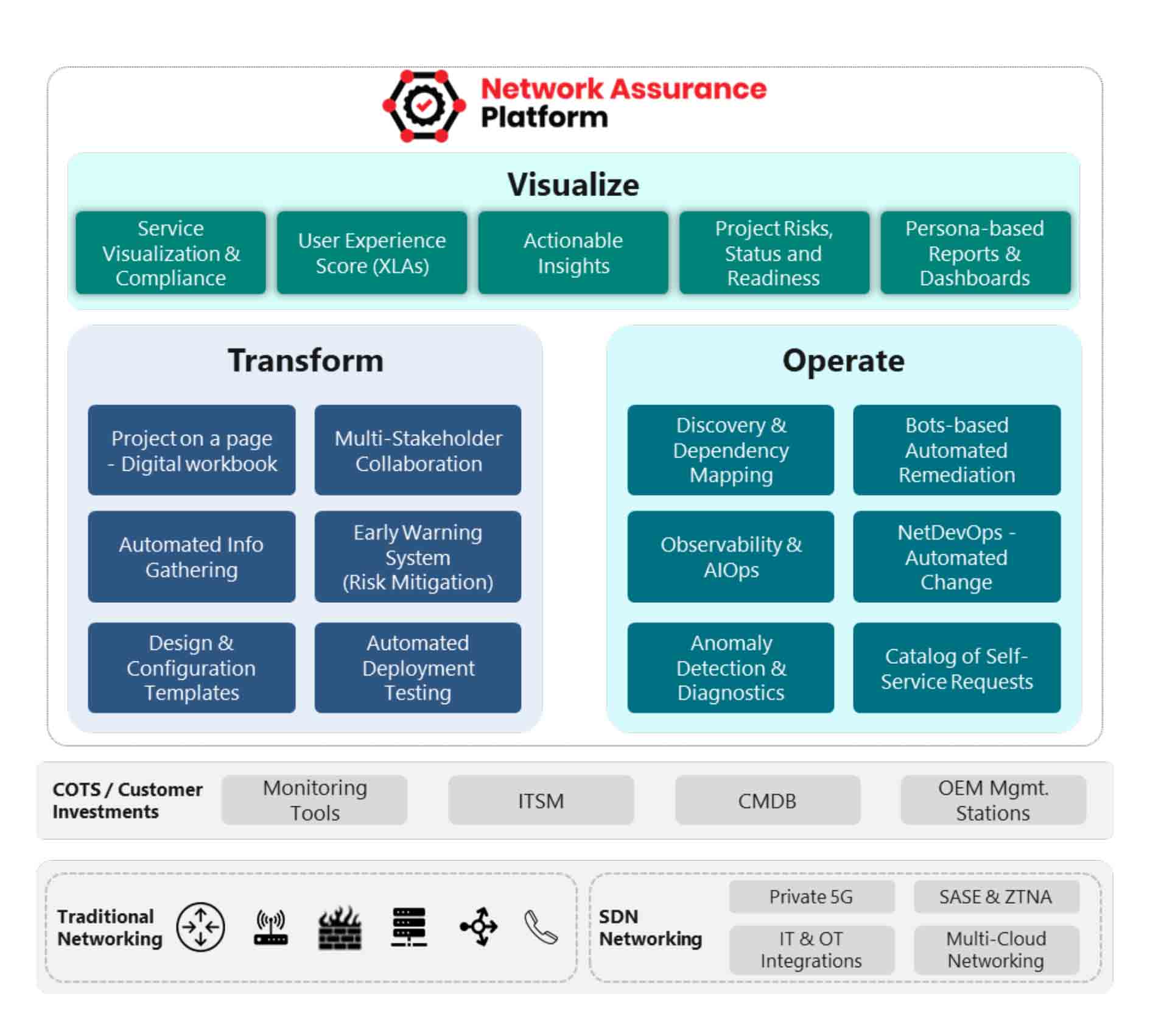 AI Networking | Network Operations | Whitepaper | Microland